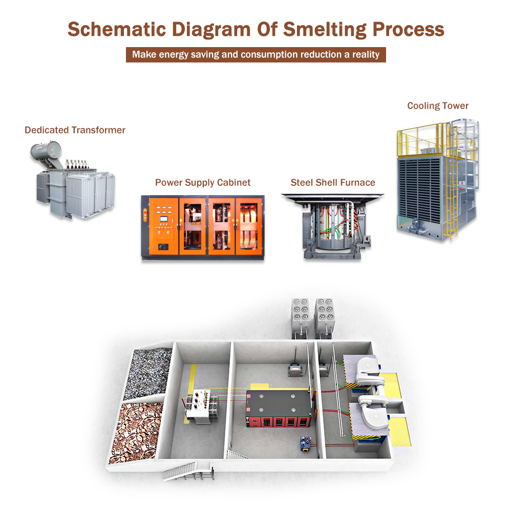 15 Tons Steel Induction Melting Furnace - Luoyang Shennai Power ...
