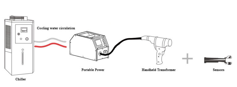 Portable Induction Heating Machine - Luoyang Shennai Power Equipment Co ...